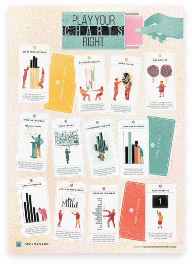 Rodrigo Palma Flores on LinkedIn: Data visualization tips for clear ... Rodrigo Palma Flores on LinkedIn: Data visualization tips for clear ...