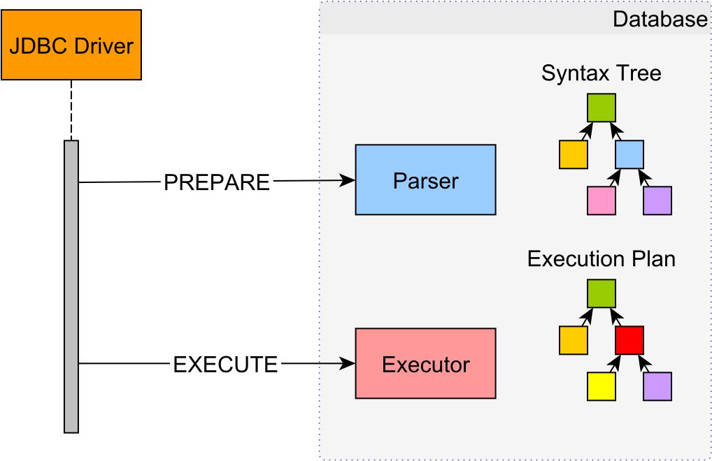 Vlad Mihalcea on LinkedIn: How does a relational database execute SQL ... Vlad Mihalcea on LinkedIn: How does a relational database execute SQL ...