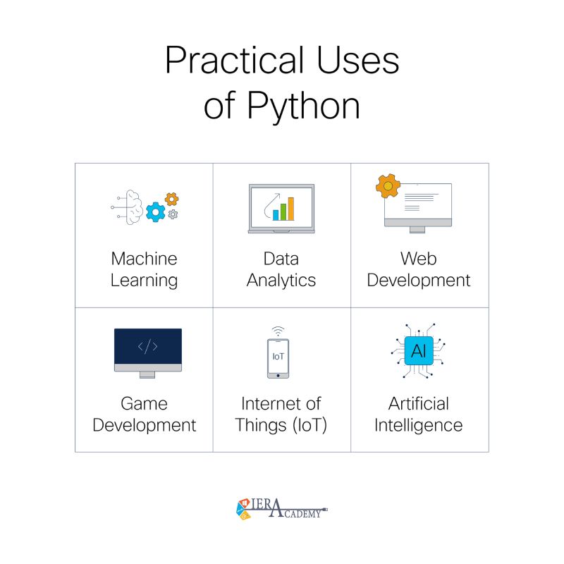 IER-Academy on LinkedIn: #python #programming #python #dataschience # ... IER-Academy on LinkedIn: #python #programming #python #dataschience # ...