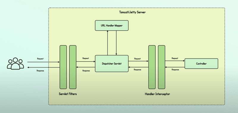 Social Sage on LinkedIn: How to Intercept HTTP Request Response in ... Social Sage on LinkedIn: How to Intercept HTTP Request Response in ...