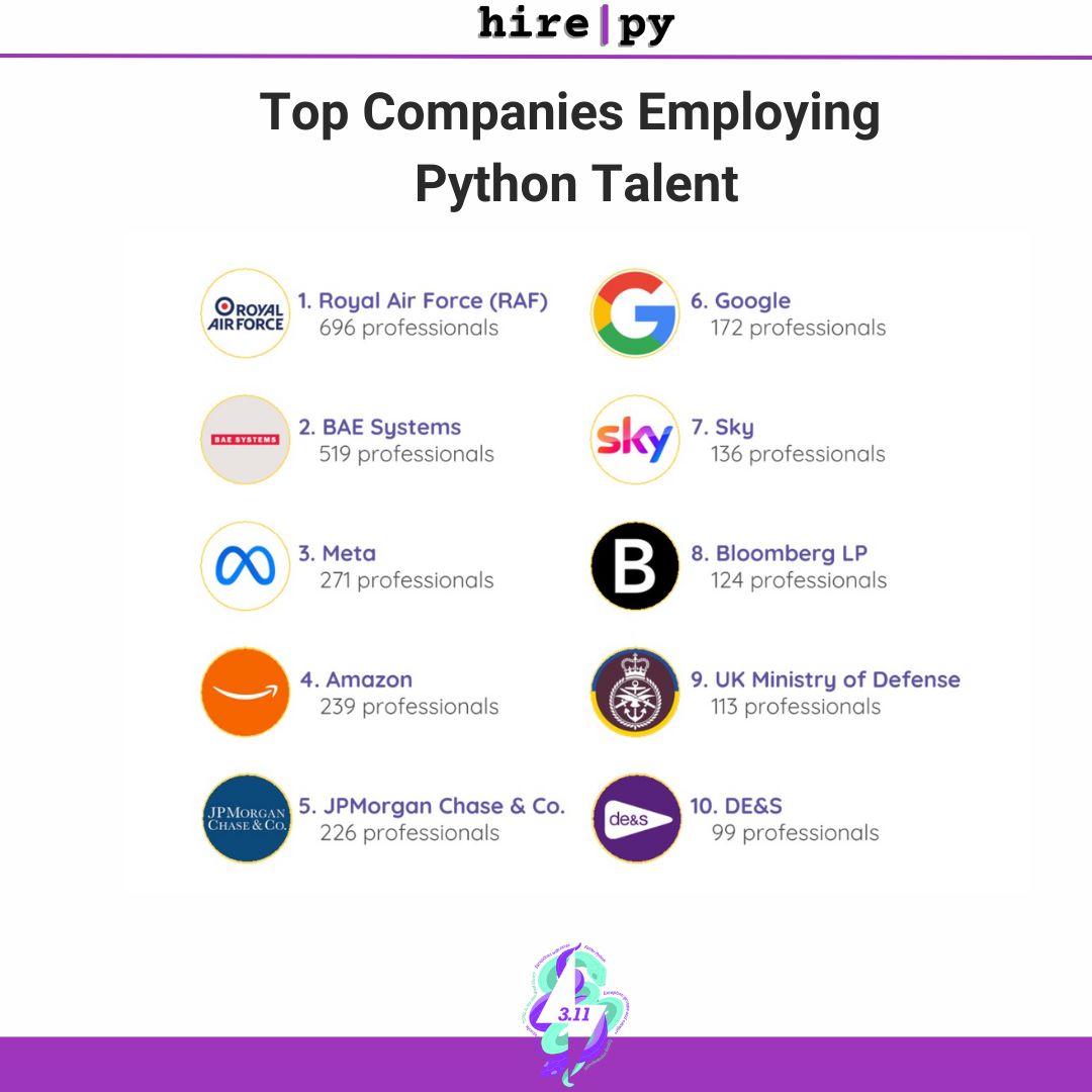 hire|py on LinkedIn: #python #pythonprogramming #pythonjobs #recruitment hire|py on LinkedIn: #python #pythonprogramming #pythonjobs #recruitment