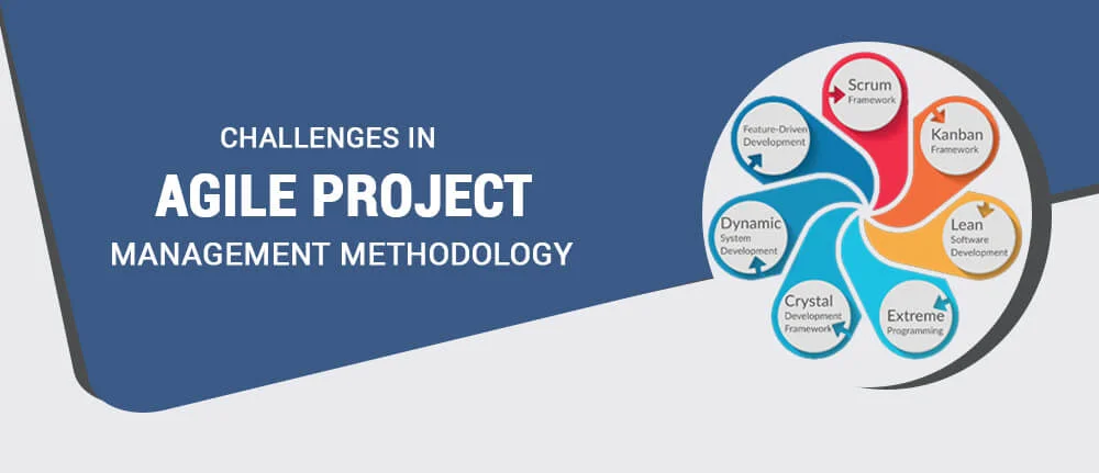 Navigating Agile Project Management Challenges in the Software ... Navigating Agile Project Management Challenges in the Software ...