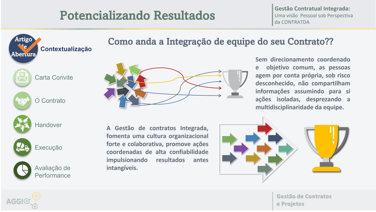 Potencialize seus resultados por meio da Gestão Contratual Integrada Potencialize seus resultados por meio da Gestão Contratual Integrada