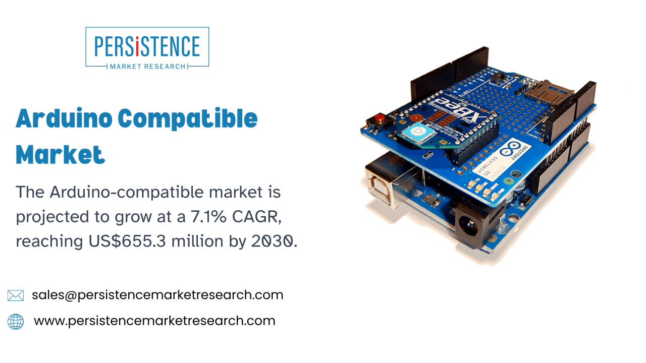 Arduino-Compatible Market: Navigating Trends and Future Growth Arduino-Compatible Market: Navigating Trends and Future Growth
