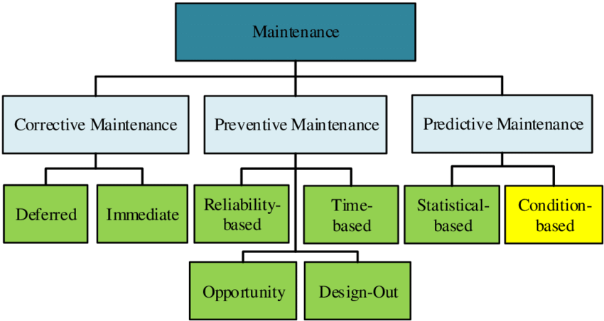 Predictive Maintenance (PdM): How it Works in 2023 Predictive Maintenance (PdM): How it Works in 2023