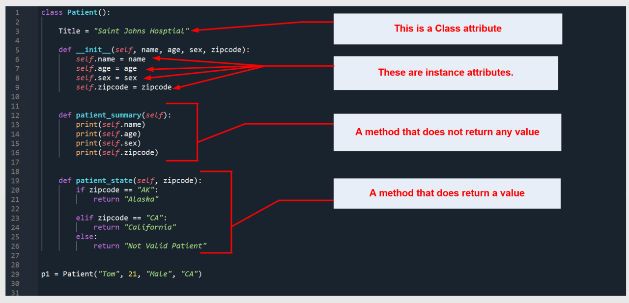 Understanding Object and Class Attributes in Python Understanding Object and Class Attributes in Python