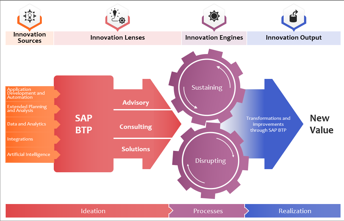 SAP PO to SAP BTP Integration Suite Migration SAP PO to SAP BTP Integration Suite Migration