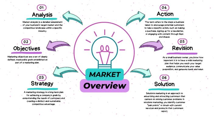 Optical Encryption Market Share & Trends Analysis Report, 2024-2032 Optical Encryption Market Share & Trends Analysis Report, 2024-2032