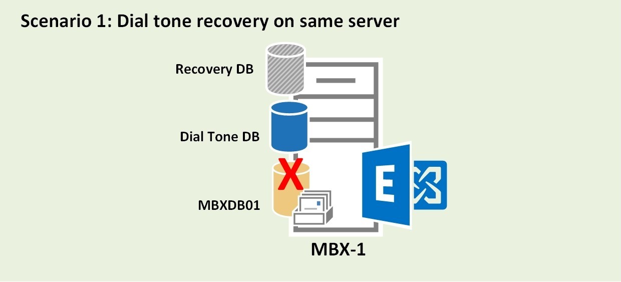 Exchange Server Dial Tone Recovery for Failed Database | Stellar Repair ... Exchange Server Dial Tone Recovery for Failed Database | Stellar Repair ...