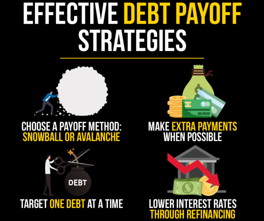 Breaking Free: Effective Strategies for Paying Off Debt Breaking Free: Effective Strategies for Paying Off Debt