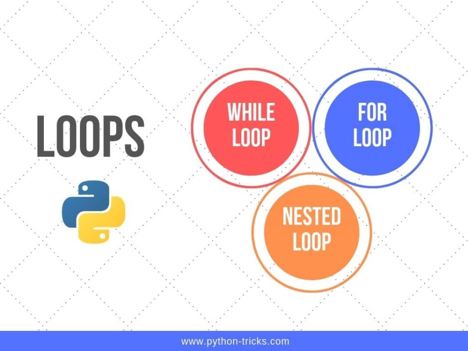 Loops In Python Part_1 Loops In Python Part_1