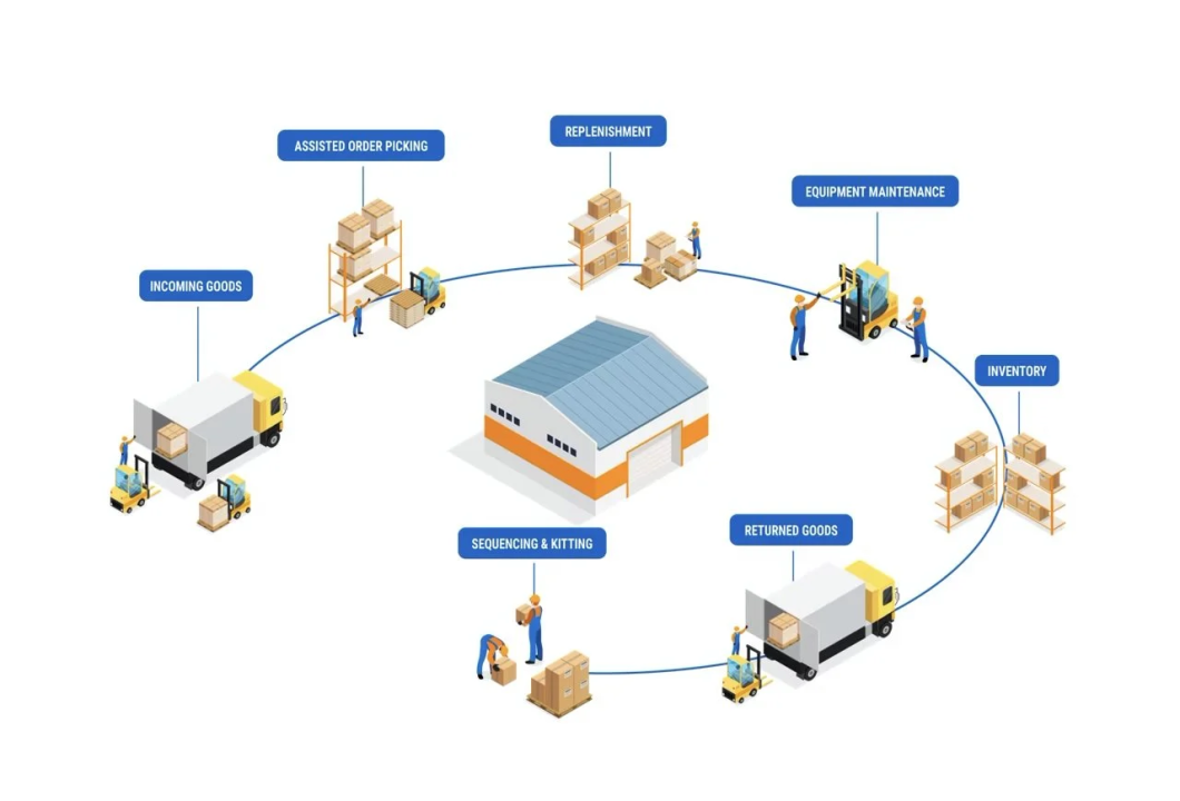 The Backbone of Industry: Understanding the Crucial Role of Supply ... The Backbone of Industry: Understanding the Crucial Role of Supply ...