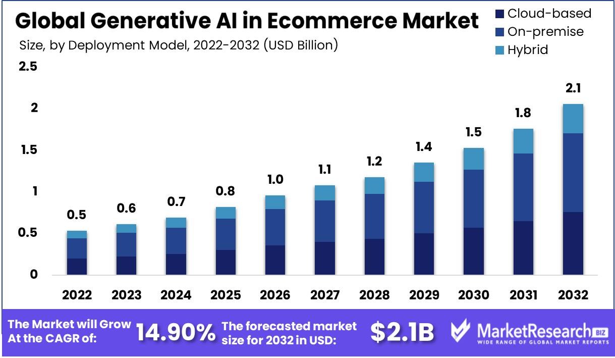 Revolutionizing E-commerce: Groundbreaking Generative AI Powers New ... Revolutionizing E-commerce: Groundbreaking Generative AI Powers New ...