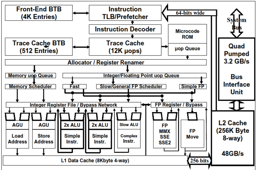 A Survey of Computing Paradigms - From Literature to Machines A Survey of Computing Paradigms - From Literature to Machines