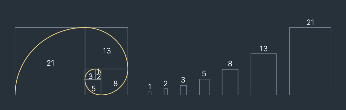 Utilizing the Fibonacci Sequence for Story Point Estimation in Agile ... Utilizing the Fibonacci Sequence for Story Point Estimation in Agile ...