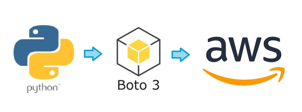 Automating AWS Resource Management with Boto3: Creating S3 Buckets and ... Automating AWS Resource Management with Boto3: Creating S3 Buckets and ...