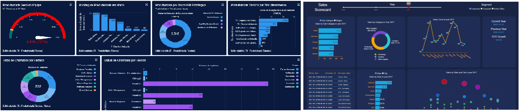 Dashboards em Python ou Low Code Dashboards em Python ou Low Code