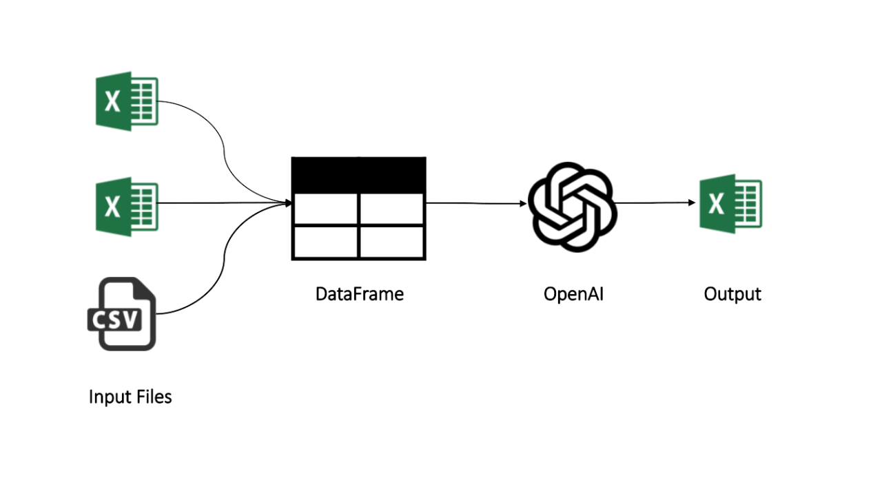 Simplifying Expense Categorization with AI and Python Simplifying Expense Categorization with AI and Python