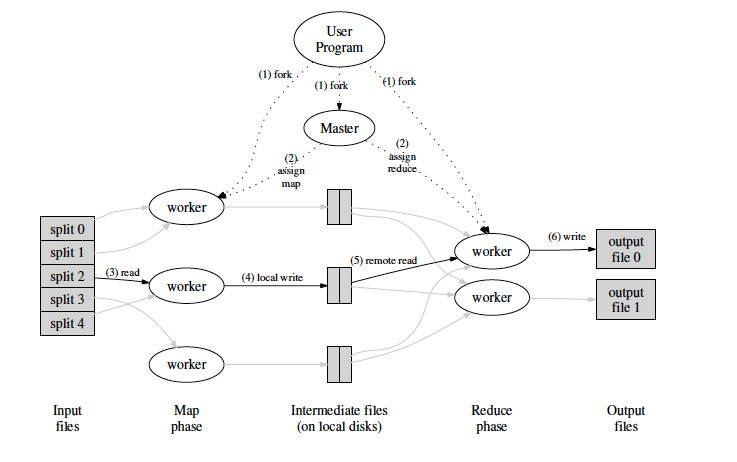 Map Reduce - Practical Approach Map Reduce - Practical Approach