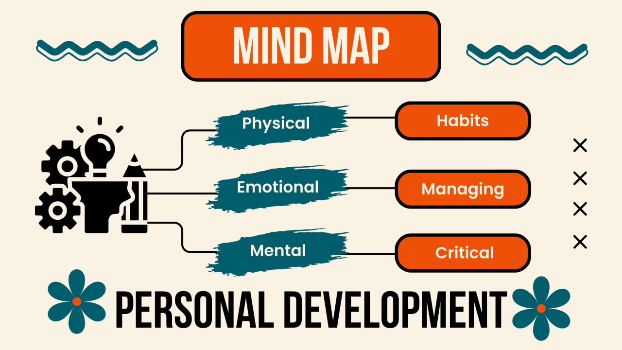 Self Development: Unlocking Your Potential and Achieving Personal Growth Self Development: Unlocking Your Potential and Achieving Personal Growth