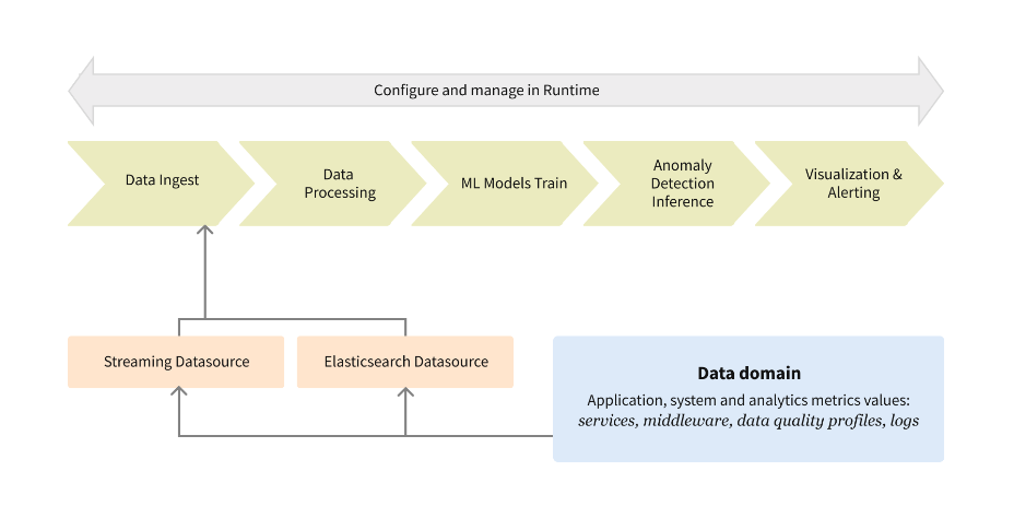 Implementing Anomaly Detection Solutions: A Step-by-Step Guide 🔍 Implementing Anomaly Detection Solutions: A Step-by-Step Guide 🔍