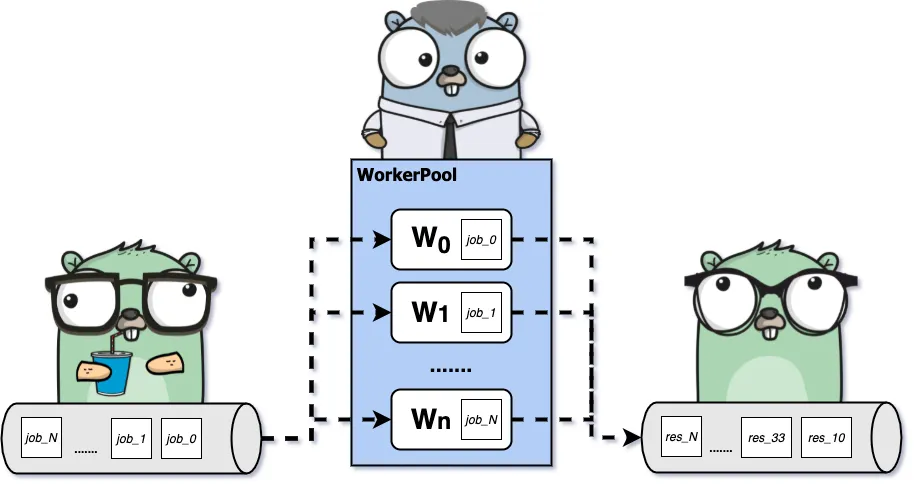Understanding GoLang's Concurrency Understanding GoLang's Concurrency