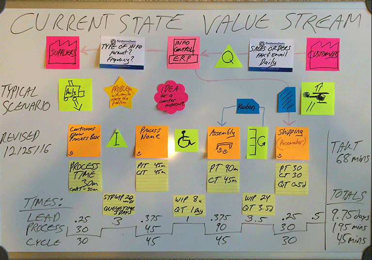 Value Stream Mapping in Six Sigma: Streamlining Processes for ... Value Stream Mapping in Six Sigma: Streamlining Processes for ...