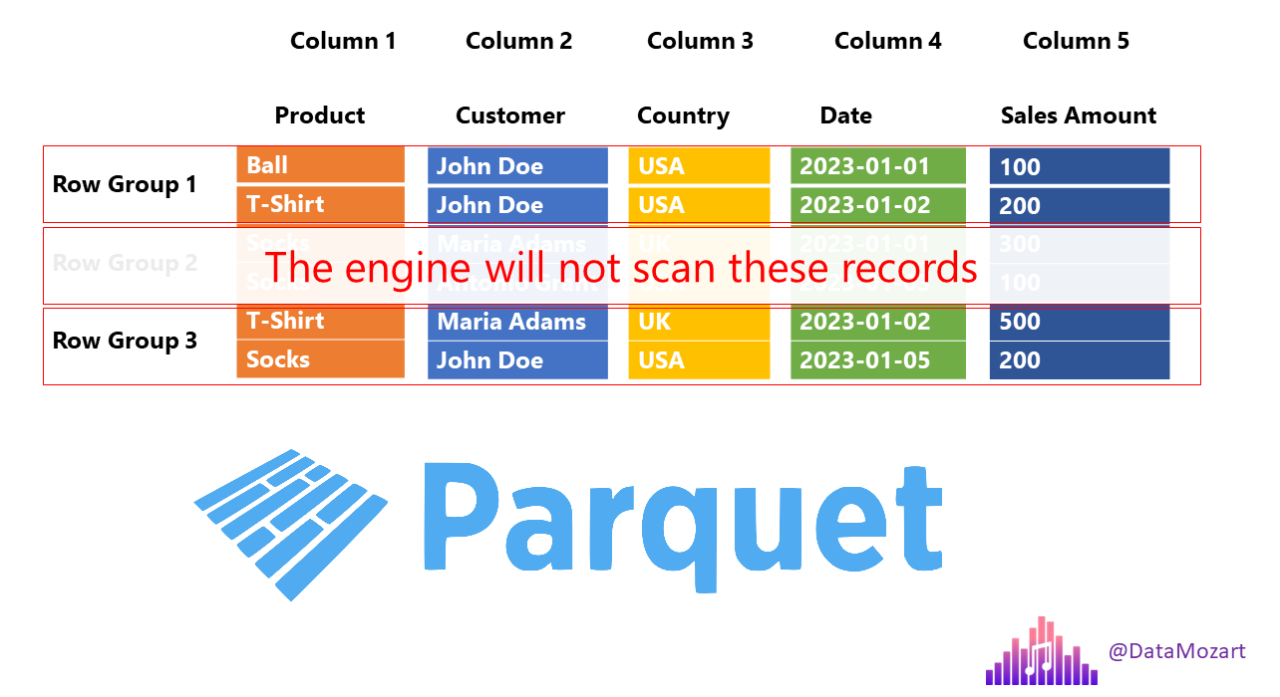 Donna Edwards on LinkedIn: Parquet file format – everything you need to ... Donna Edwards on LinkedIn: Parquet file format – everything you need to ...
