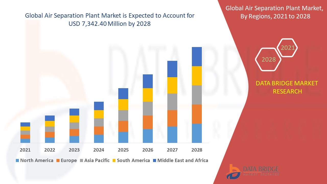Air separation Plant Market Competitive Landscape: Analysis of Key ... Air separation Plant Market Competitive Landscape: Analysis of Key ...