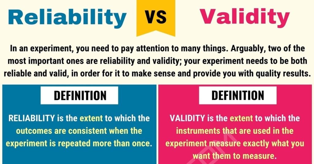 Differences between Validity and Reliability in Research Differences between Validity and Reliability in Research