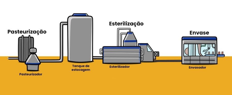 Medição de temperaturas na pasteurização de leite: Qual instrumento ... Medição de temperaturas na pasteurização de leite: Qual instrumento ...