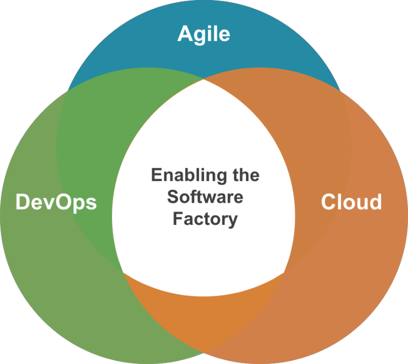 Zarządzanie Agile w zespole DevOps Zarządzanie Agile w zespole DevOps