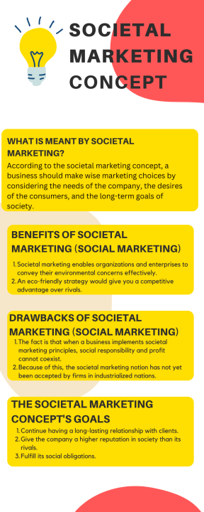 What is Societal marketing- Definition, Benefits, Drawbacks, Examples What is Societal marketing- Definition, Benefits, Drawbacks, Examples