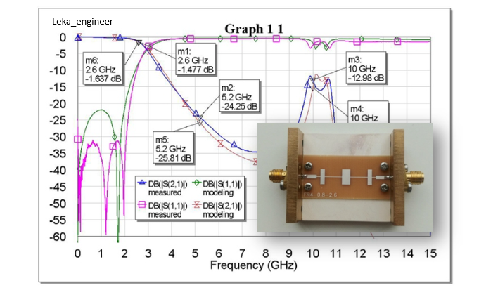 Simple example of a Lowpass Filter Simple example of a Lowpass Filter