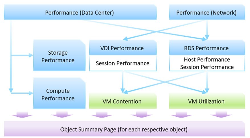 Best Practices for Defining Performance Metrics for VDI Infrastructure Best Practices for Defining Performance Metrics for VDI Infrastructure