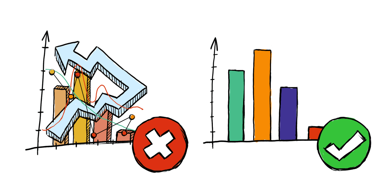 Mistakes to Avoid: While Creating Data Visualization Mistakes to Avoid: While Creating Data Visualization
