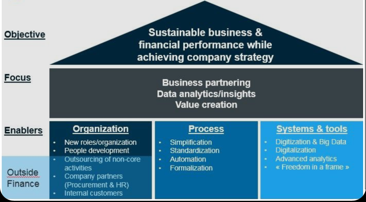Why Finance Transformation? Why Finance Transformation?