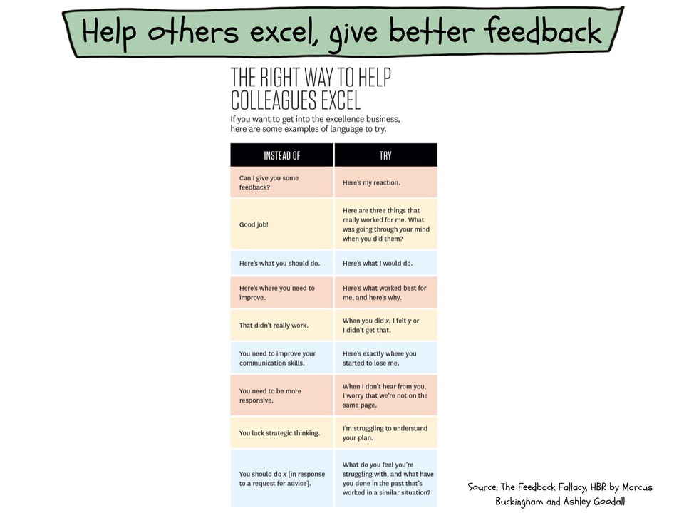 Feedback Loops: Key to Faster, Smarter Team Performance Feedback Loops: Key to Faster, Smarter Team Performance