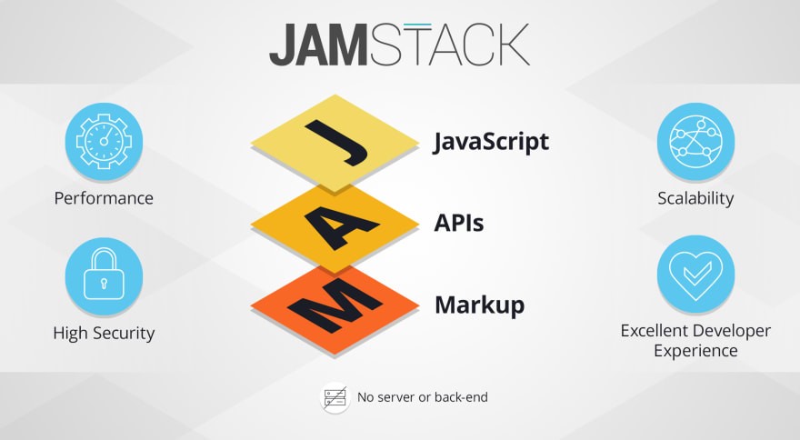 Static Site Generators using JAMstack Static Site Generators using JAMstack