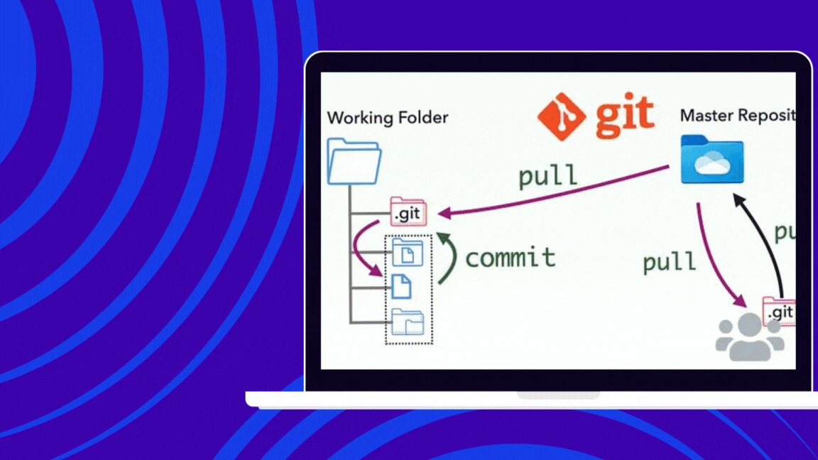 Git Version Control: Mastering Code Management and Collaboration Git Version Control: Mastering Code Management and Collaboration