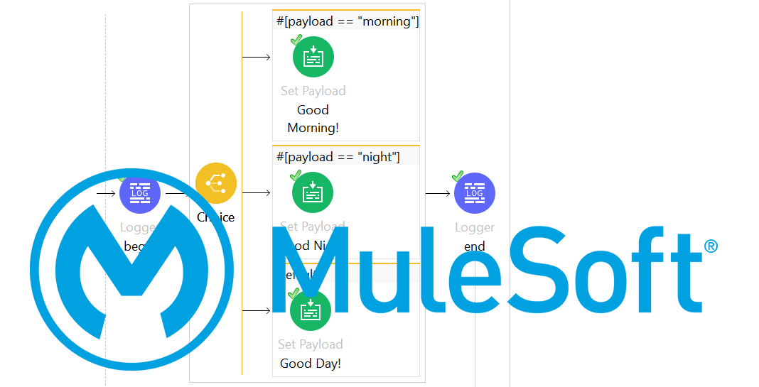Mulesoft - Parametrized choice mUnit tests Mulesoft - Parametrized choice mUnit tests