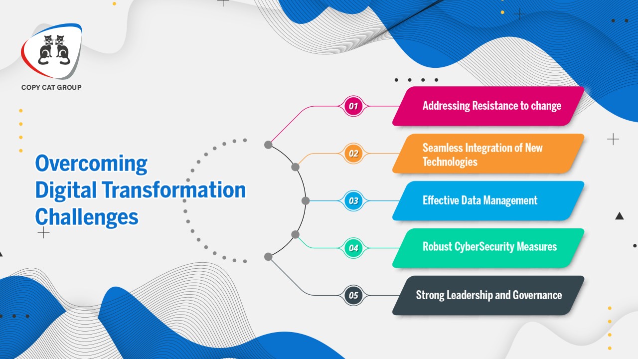 Overcoming Digital Transformation Challenges with Copy Cat Overcoming Digital Transformation Challenges with Copy Cat