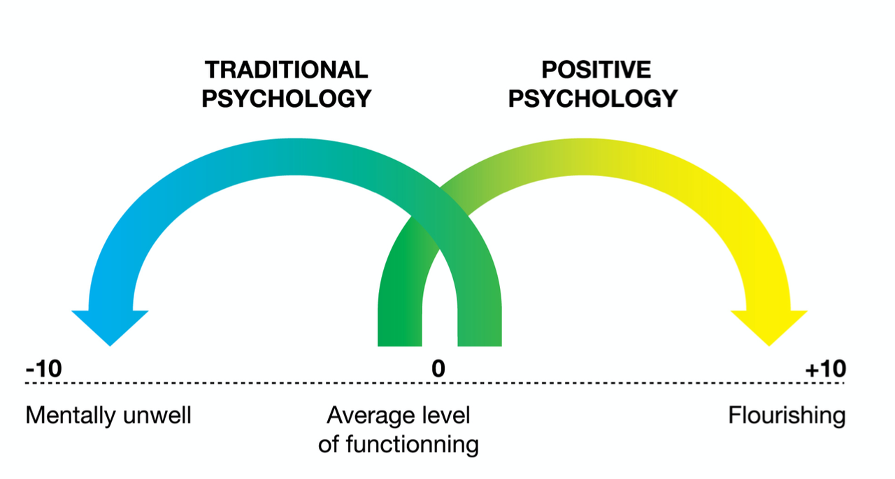 Unlocking the Path to Well-Being: Exploring the Power of Positive ... Unlocking the Path to Well-Being: Exploring the Power of Positive ...