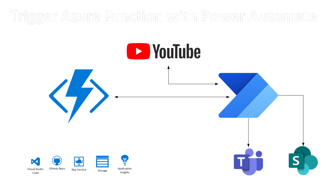 Trigger an Azure Function ⚡ with Power Automate 🔷 Trigger an Azure Function ⚡ with Power Automate 🔷