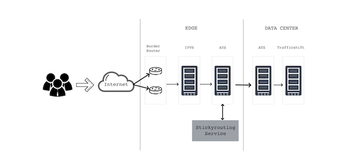 Accelerating Performance Testing with Cloud-Based Load Testing Accelerating Performance Testing with Cloud-Based Load Testing