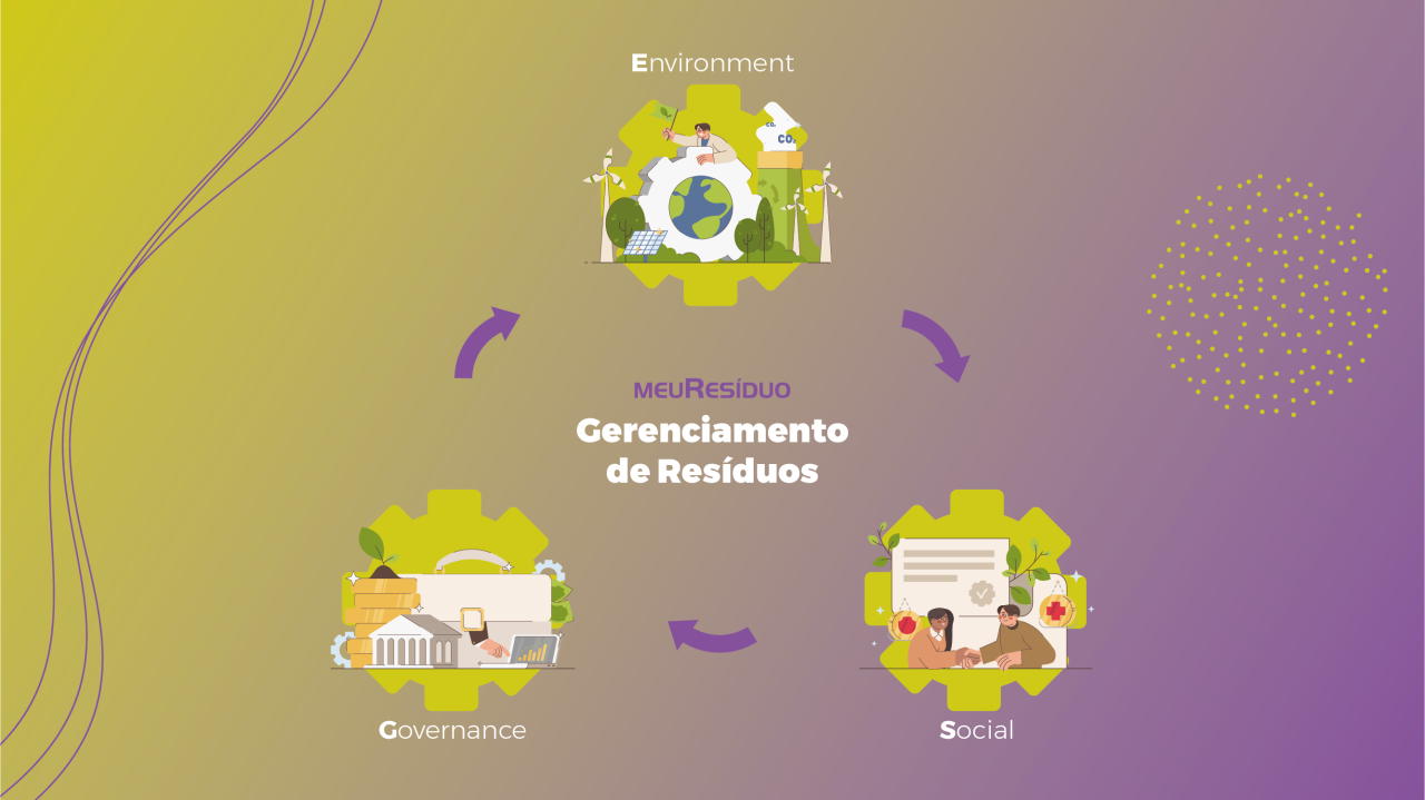 ESG e o gerenciamento de resíduos ESG e o gerenciamento de resíduos