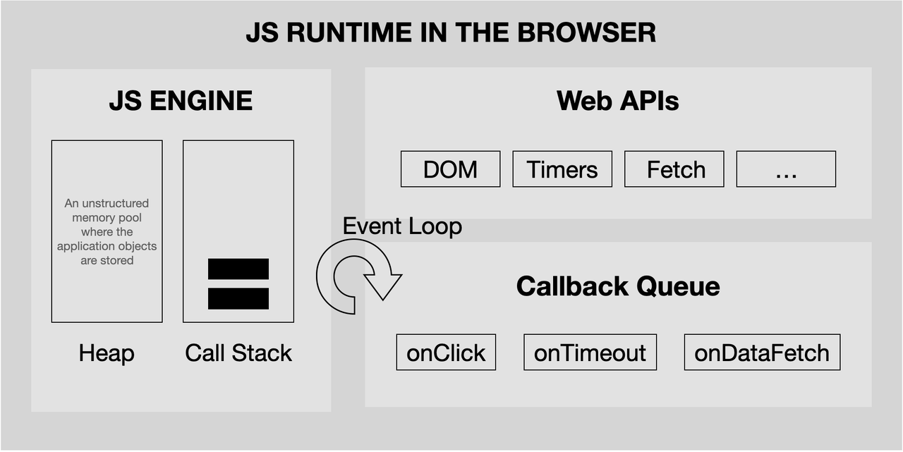The JavaScript Engine and Runtime The JavaScript Engine and Runtime