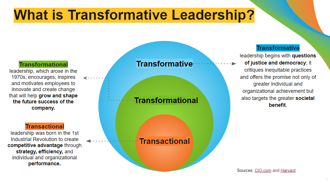 Transformative Leadership Unveiled A Deep Dive into Bass and Riggio's ... Transformative Leadership Unveiled A Deep Dive into Bass and Riggio's ...