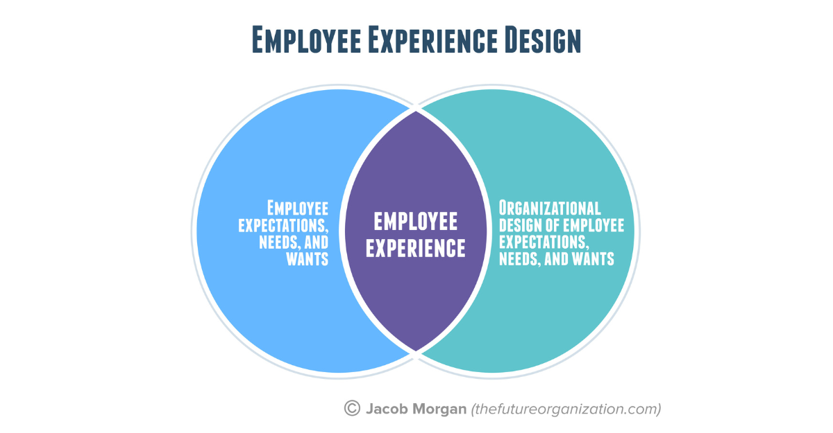 How to Design Your Employee Experience How to Design Your Employee Experience