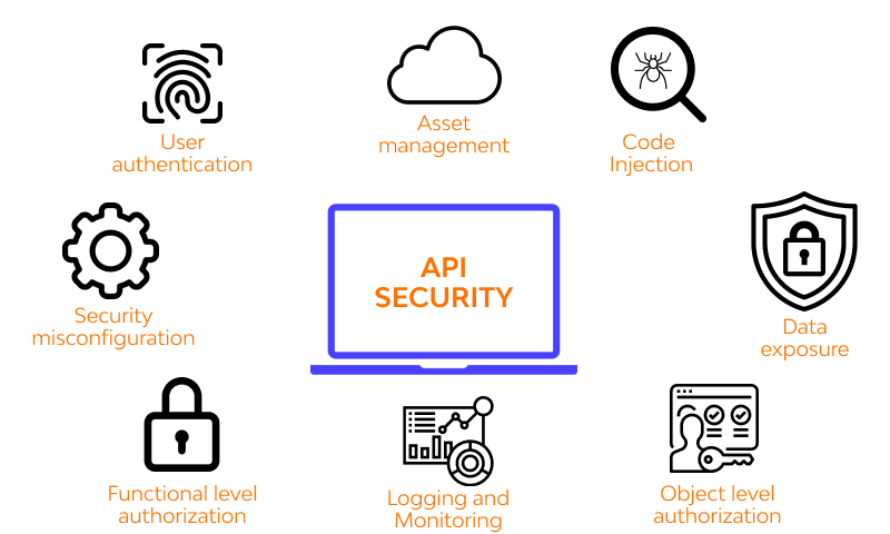 Nginx API Security Recommendations for Rate Limiting Nginx API Security Recommendations for Rate Limiting